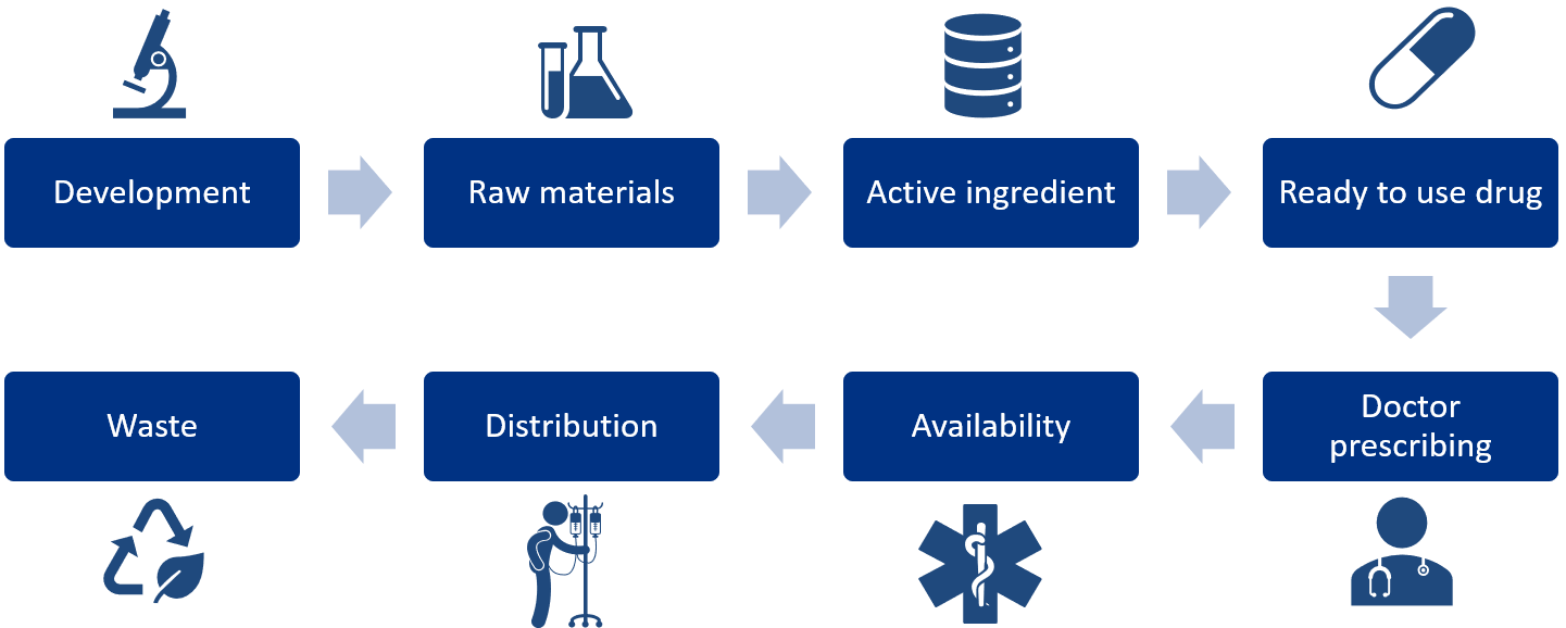 Pharmaceutical Strategy of The Norwegian Hospital Procurement Trust ...